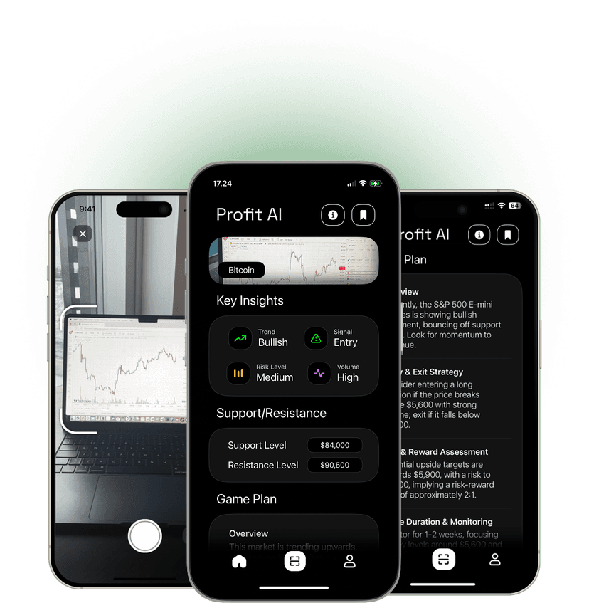 ProfitAI - AI-Powered Trading Insights
